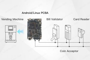 MDB protocol and its application in self-service vending equipment - Uniwin