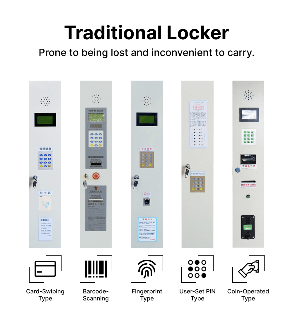 WR711 7-Inch Face Recognition Locker System - Uniwin